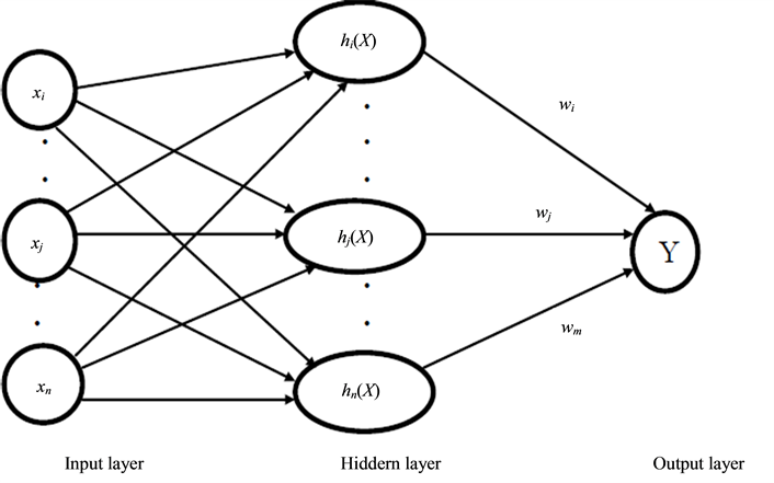 Grating Lobe Suppression with Element Count Optimization in Planar ...
