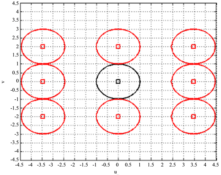 Grating Lobe Suppression with Element Count Optimization in Planar ...