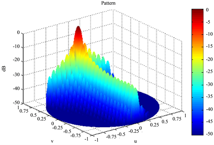 Grating Lobe Suppression with Element Count Optimization in Planar ...
