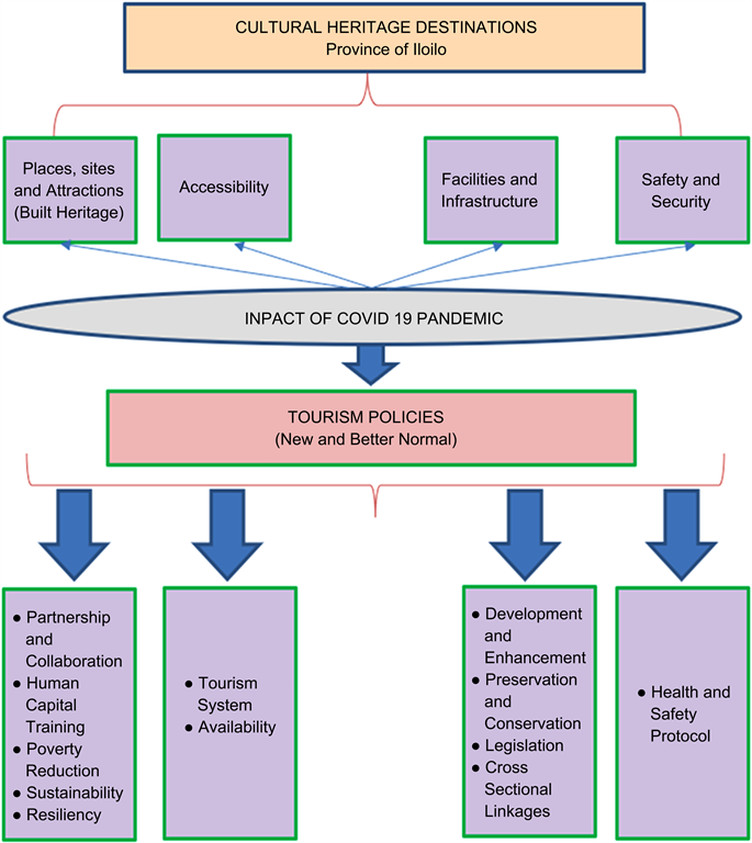 Heritage Attachment and Tourist Behavior in Cultural Heritage ...
