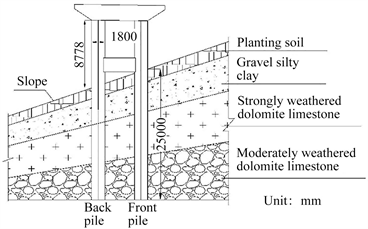 Research on Deformation and Force of Bridge Pile Foundation on High and ...