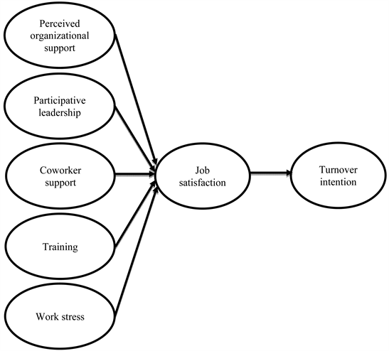 Job Satisfaction: The Factors That Influence It and Its Impact on ...