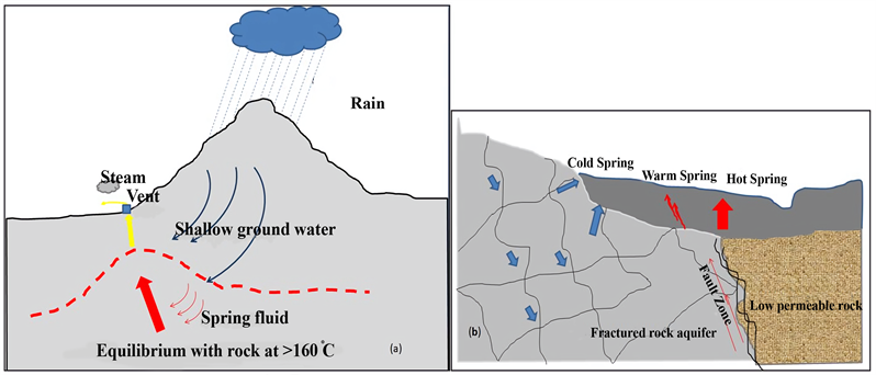 Delineation of Near Surface Water Flow Path of Wahawa Geothermal Field ...