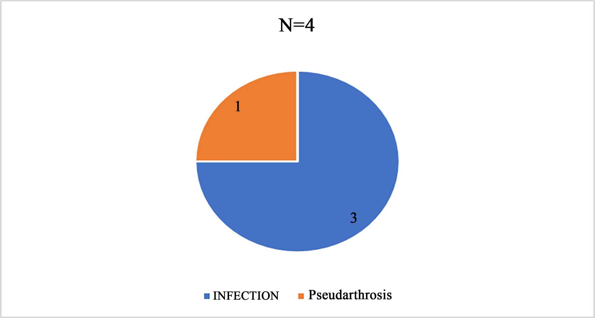 Bimalleolar Fractures: Management and Evaluation of Treatment ...