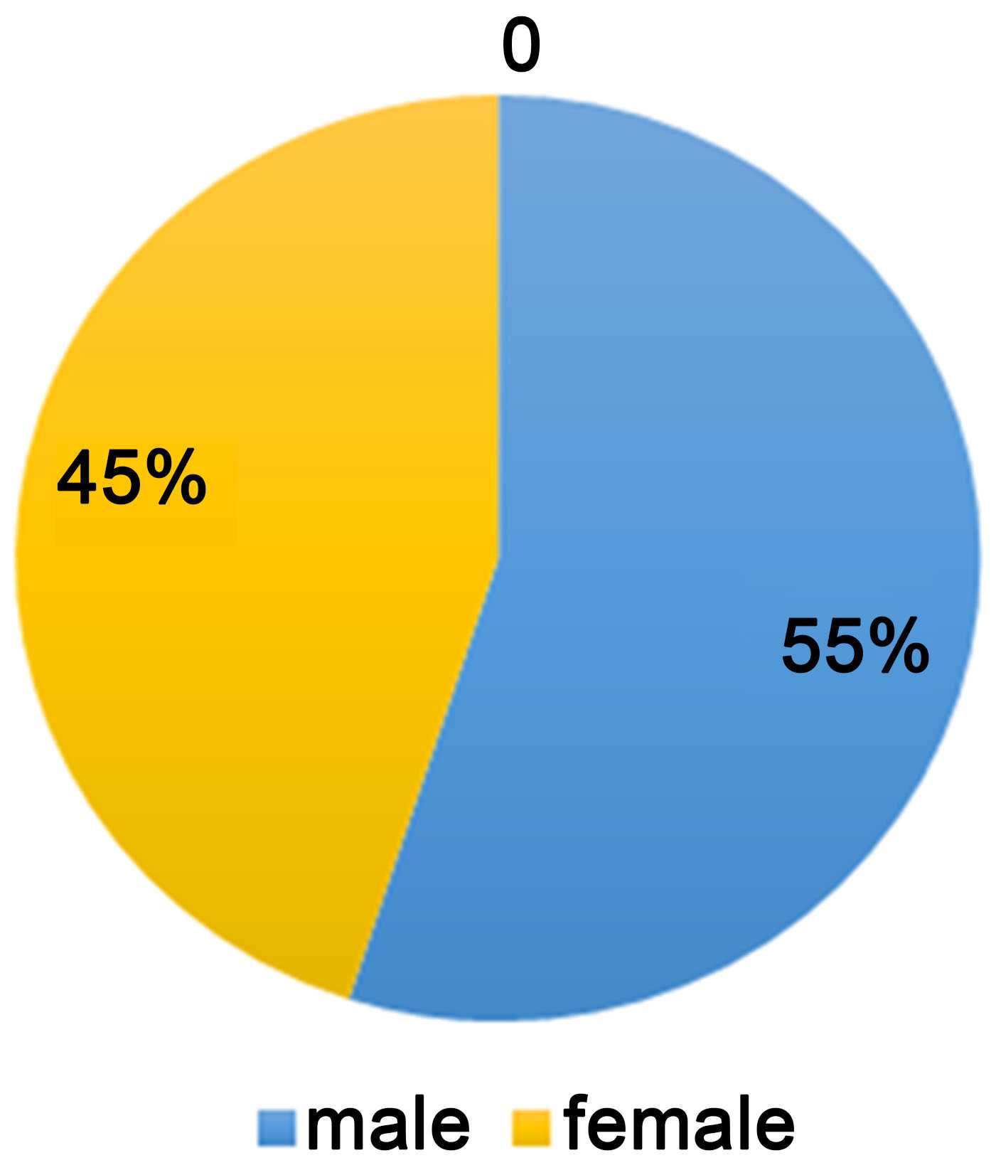Prevalence and Factors Associated with Dry Eyes Syndrome in ...