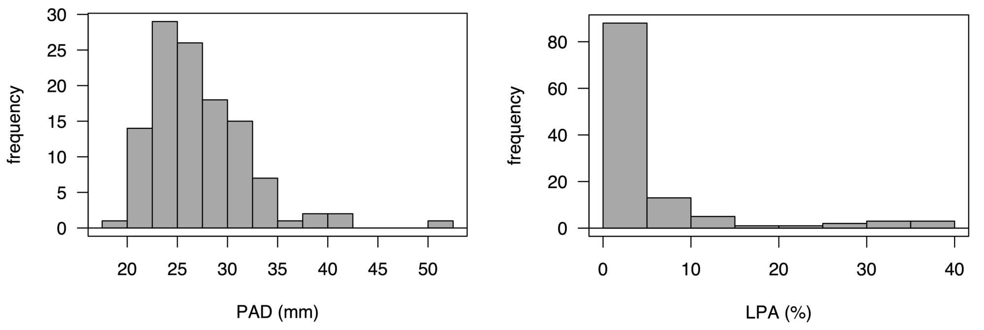 Relationship between CT Findings and Pulmonary Hypertension in Mixed ...