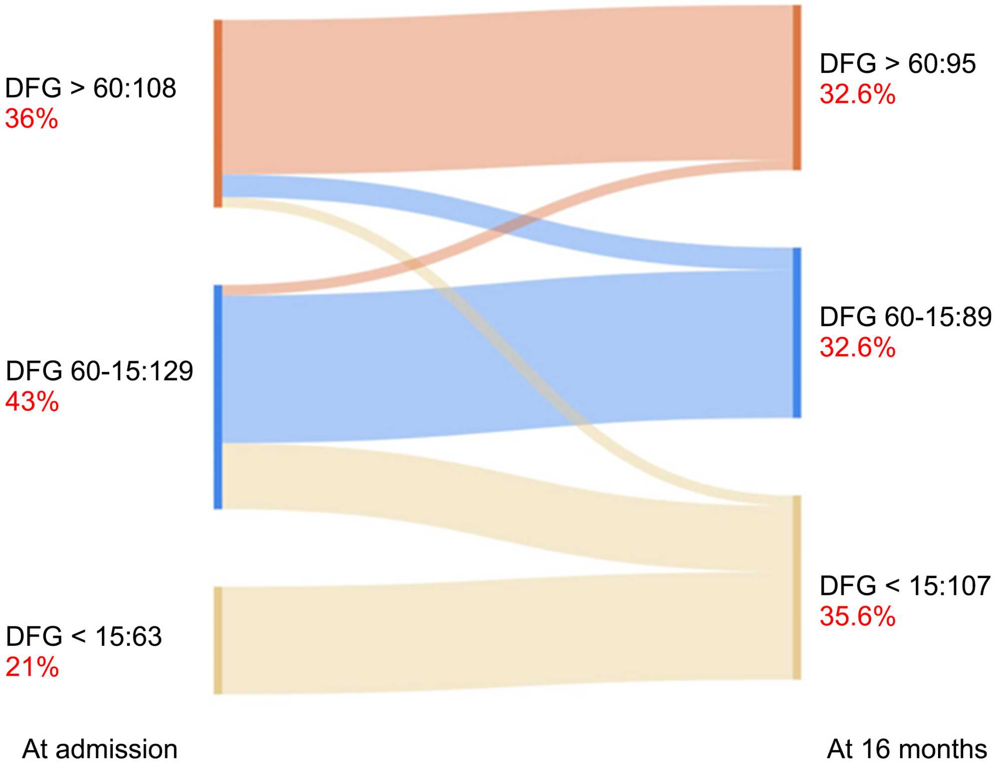 Autosomal Dominant Polycystic Kidney Disease: Epidemiological, Clinical ...