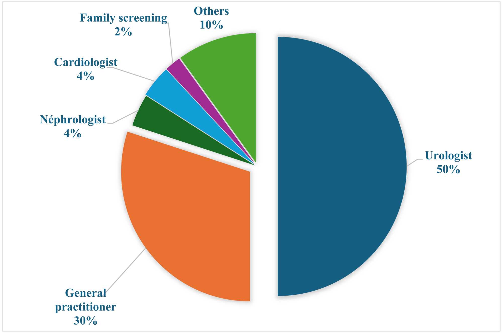 Profile of Renal Lithiasis in the Nephrology Department of the Ibn Sina ...