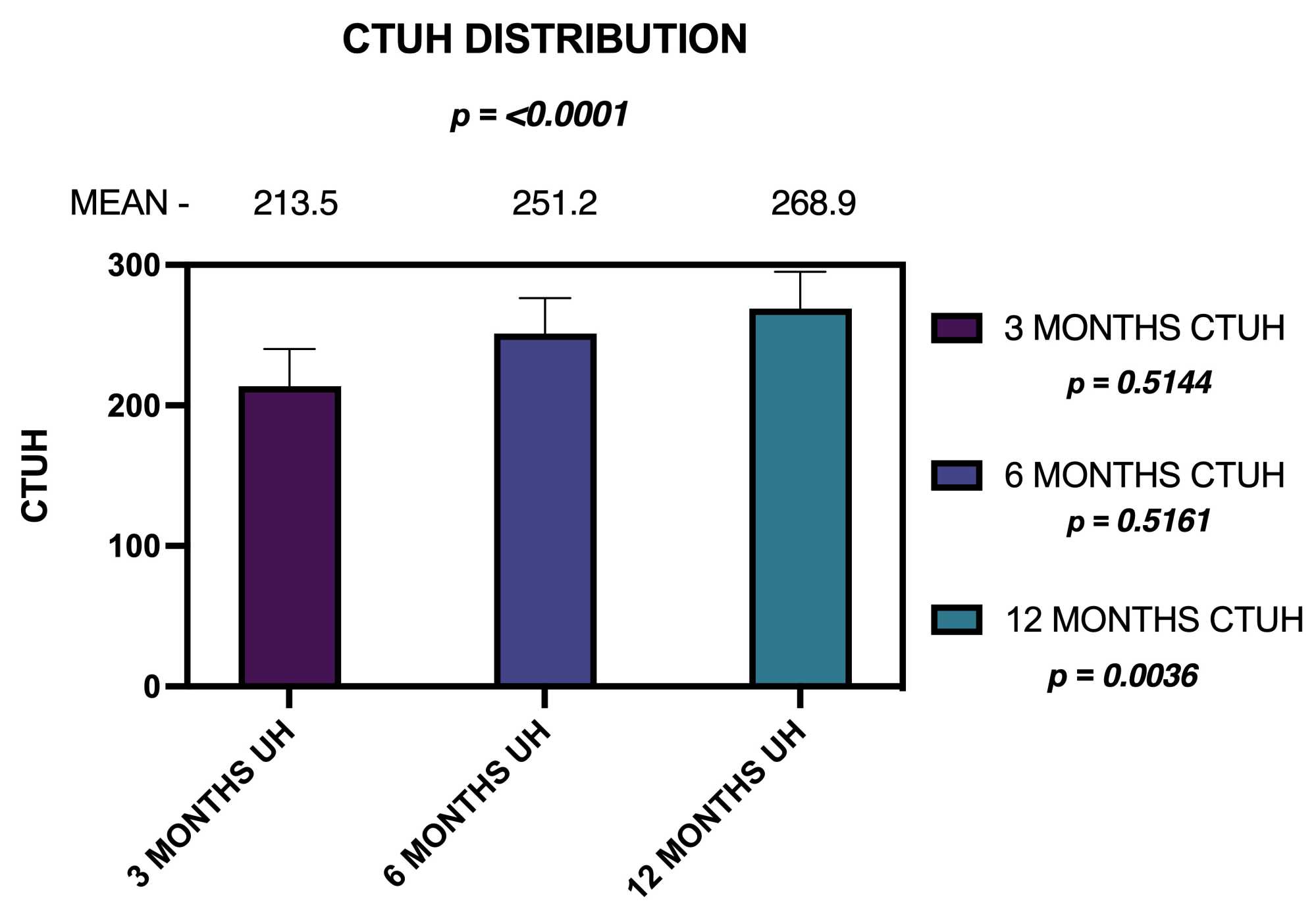 Implementing P-15/ABM Bone Graft as a Standardized Technique for Lumbar ...