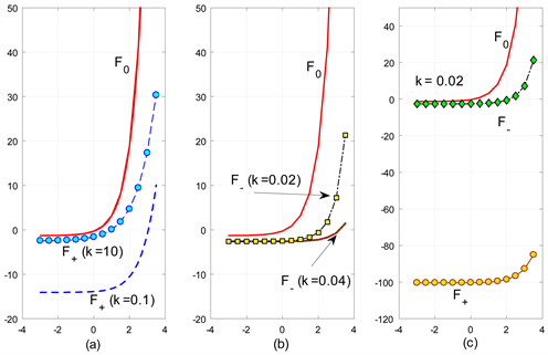 Finding the Fibonacci Spiral Patterns in Atmospheric Equatorial Waves