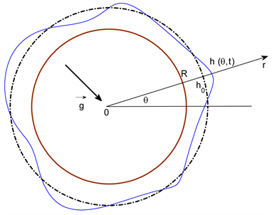 Finding the Fibonacci Spiral Patterns in Atmospheric Equatorial Waves