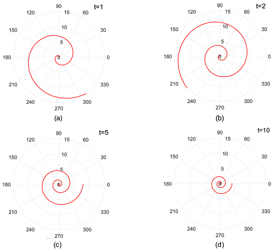 Finding the Fibonacci Spiral Patterns in Atmospheric Equatorial Waves