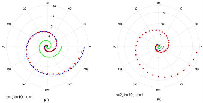 Finding the Fibonacci Spiral Patterns in Atmospheric Equatorial Waves