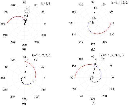 Finding the Fibonacci Spiral Patterns in Atmospheric Equatorial Waves