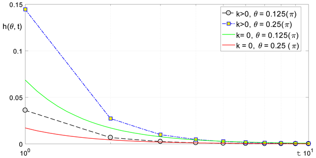Finding the Fibonacci Spiral Patterns in Atmospheric Equatorial Waves