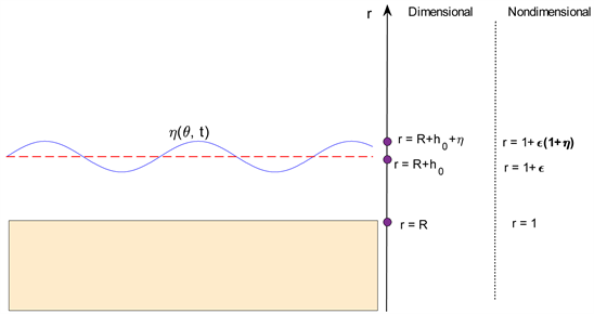 Finding the Fibonacci Spiral Patterns in Atmospheric Equatorial Waves