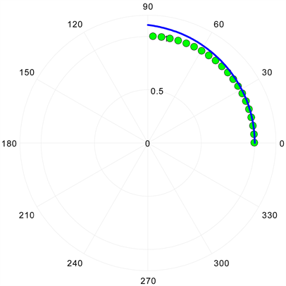 Finding the Fibonacci Spiral Patterns in Atmospheric Equatorial Waves