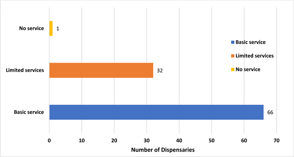 Water, Sanitation and Hygiene in Lower-Level Health Care Facilities of ...
