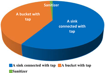 Water, Sanitation and Hygiene in Lower-Level Health Care Facilities of ...