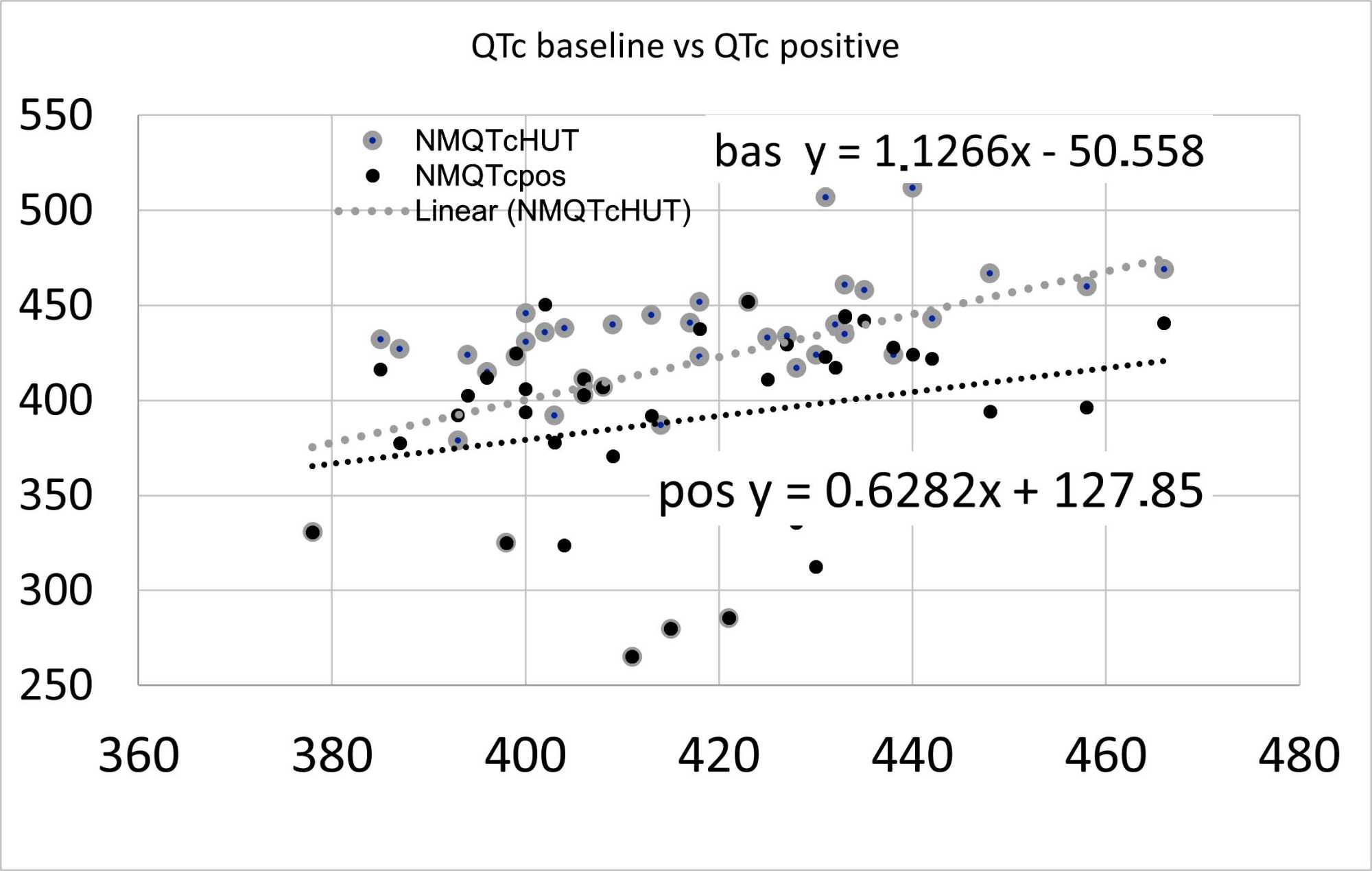 Orthostatic Hypotension: QTc Interval Prolongation during Head-Up Tilt