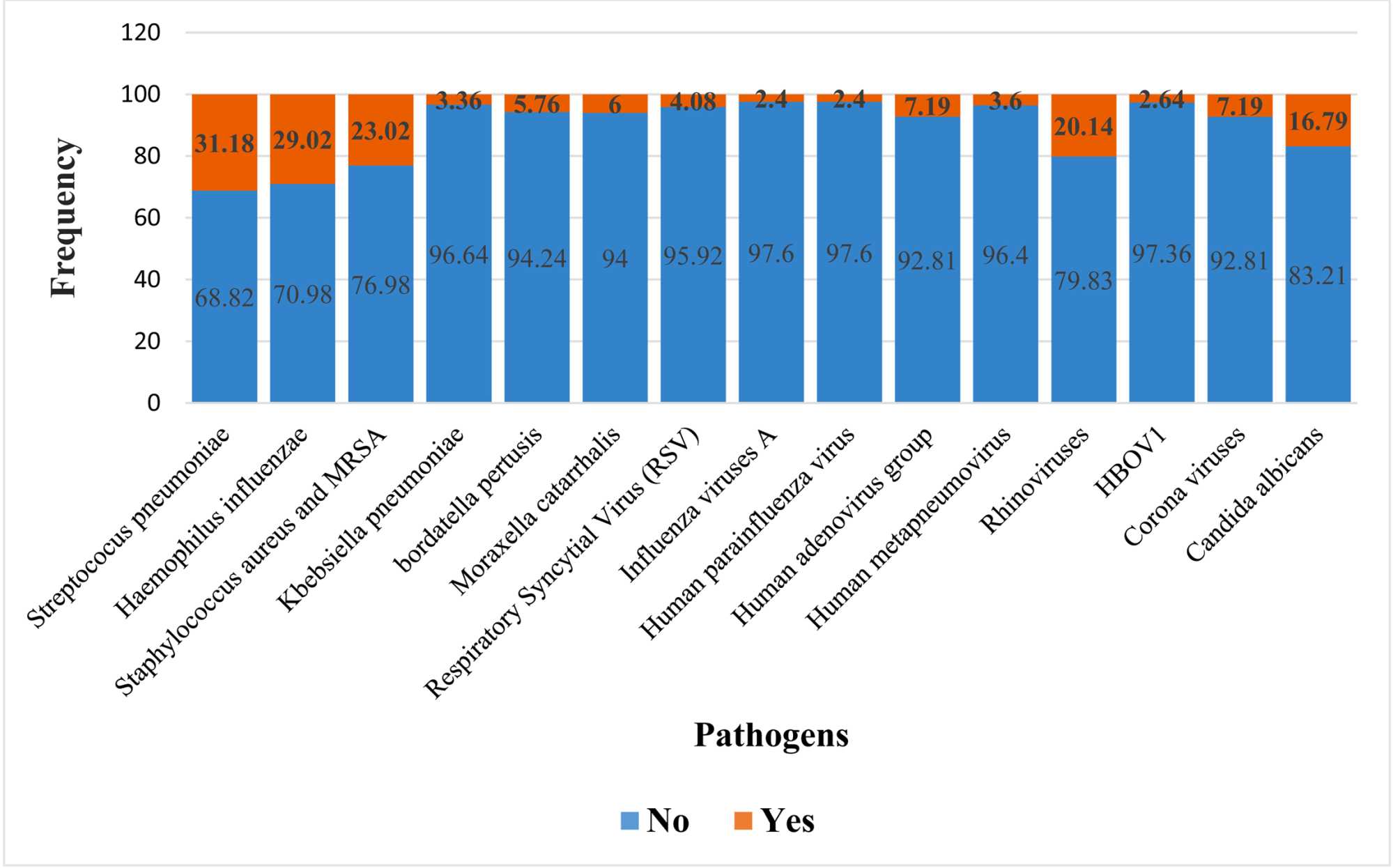Mycoplasma pneumoniae Pneumonia and Co-Infection with Post-COVID-19: A ...