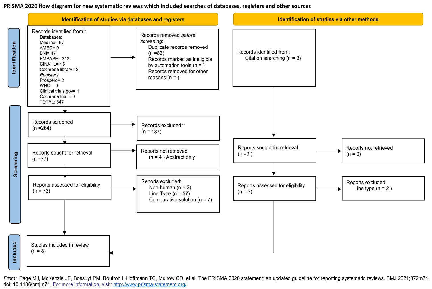 A Comparison of the Effectiveness of Using Heparinised Saline versus 0. ...