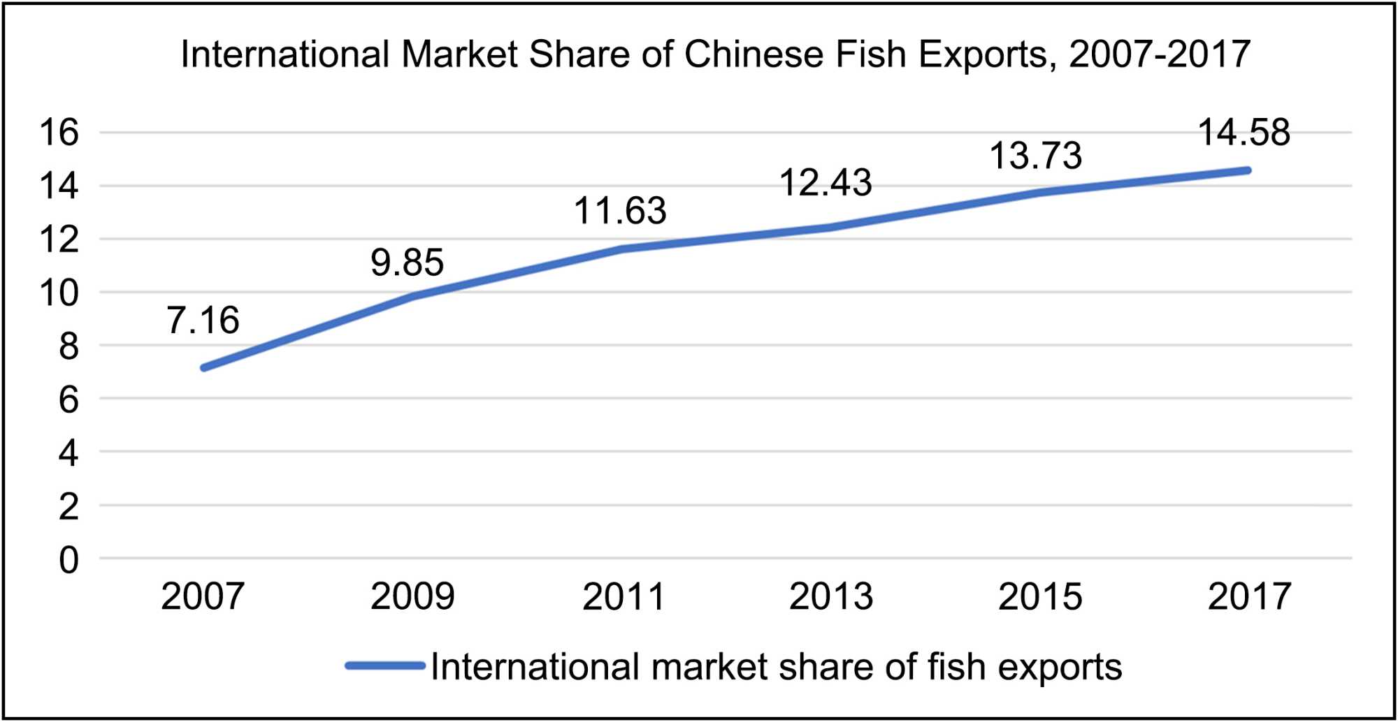 Current Situation, Problems and Digital Countermeasures of Export Trade ...