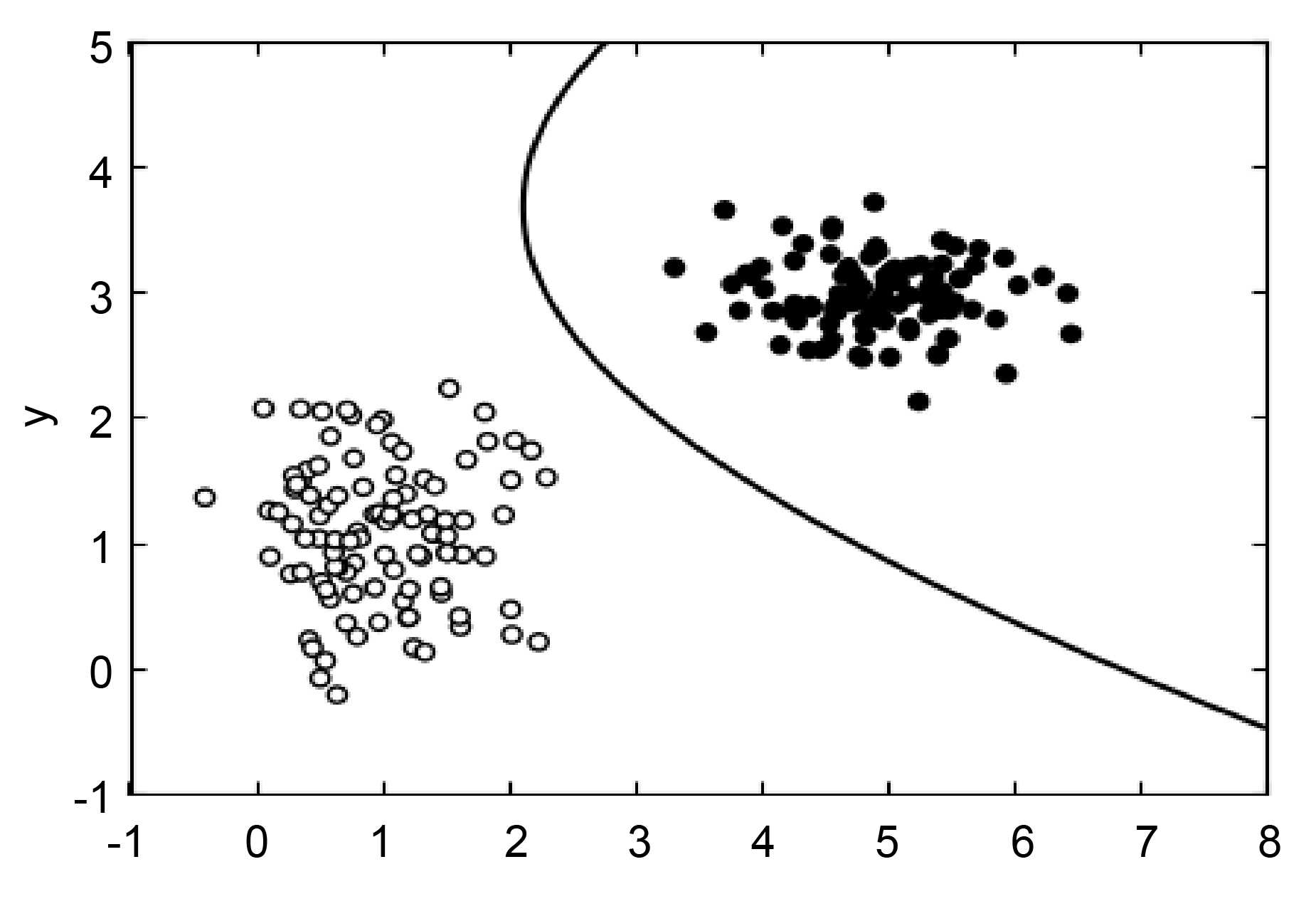 Bank Loan Prediction Using Machine Learning Techniques