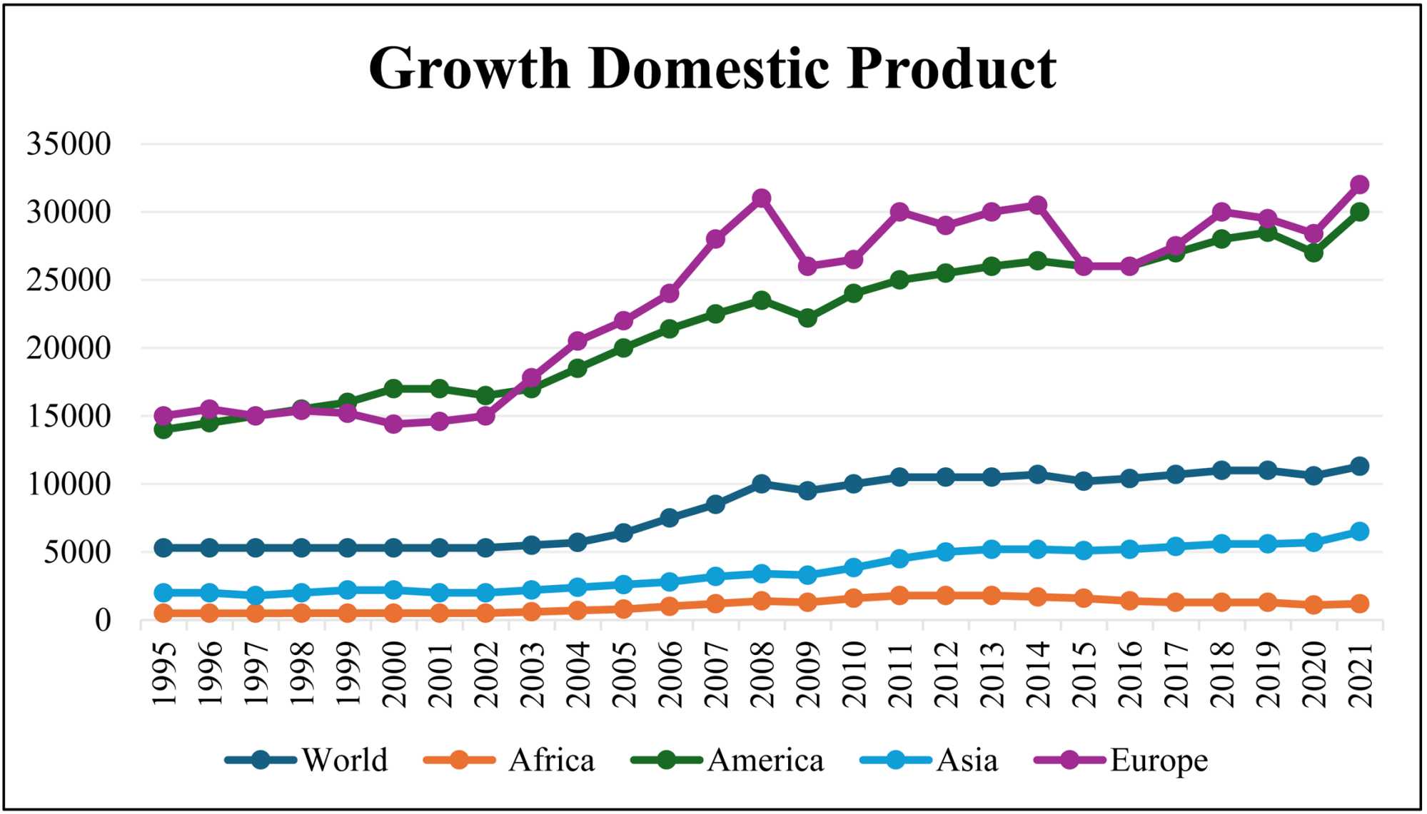 The Joint Impact of Industrialization and Foreign Direct Investment on ...