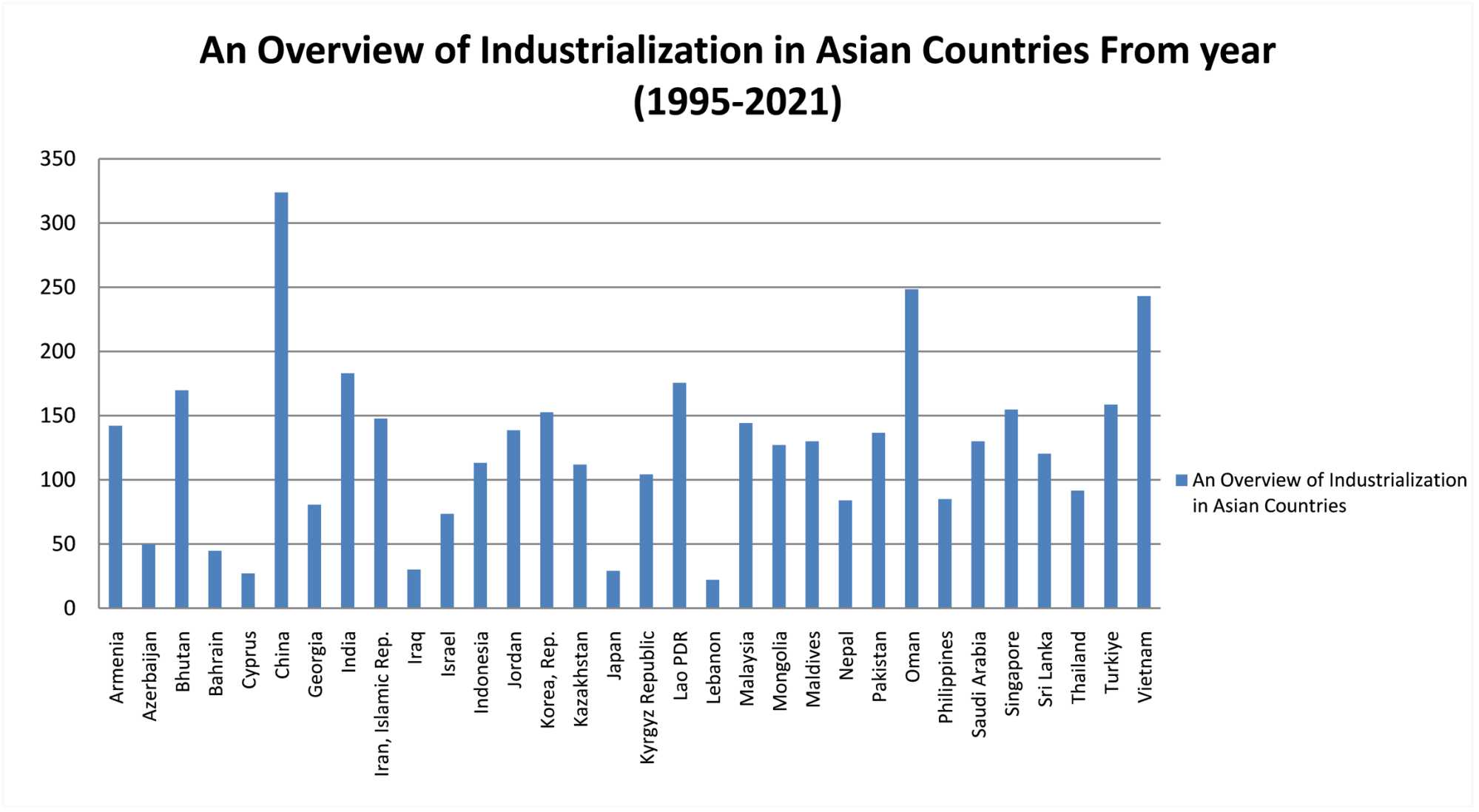 The Joint Impact of Industrialization and Foreign Direct Investment on ...
