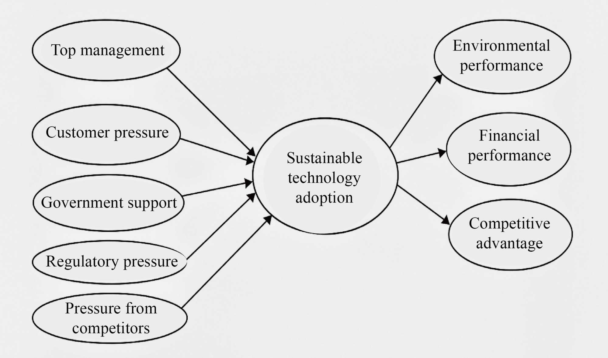 Investigating the Technological Impact on RMG Supply Chain: A Post ...