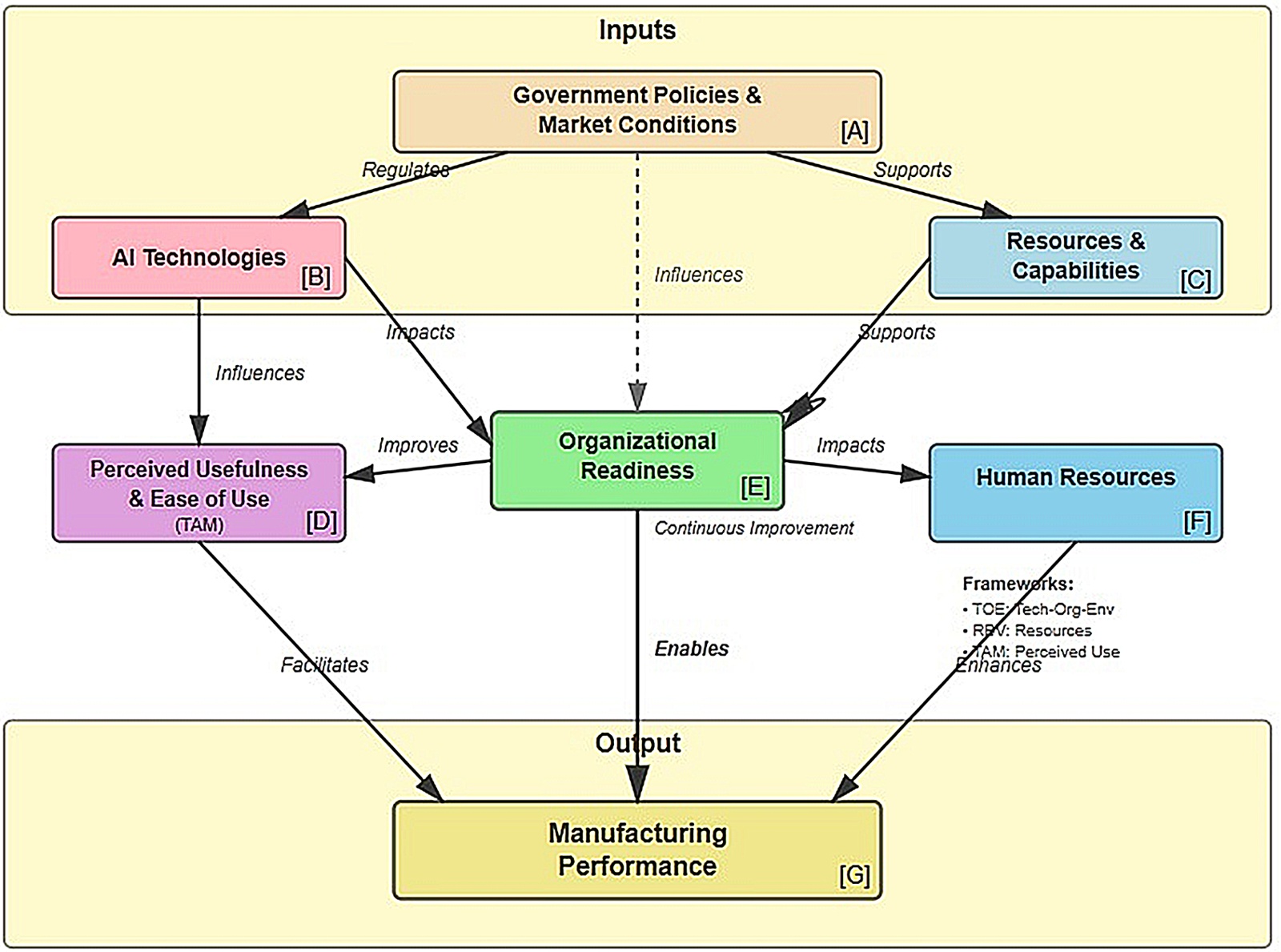 Artificial Intelligence Implementation in Manufacturing Management: A ...