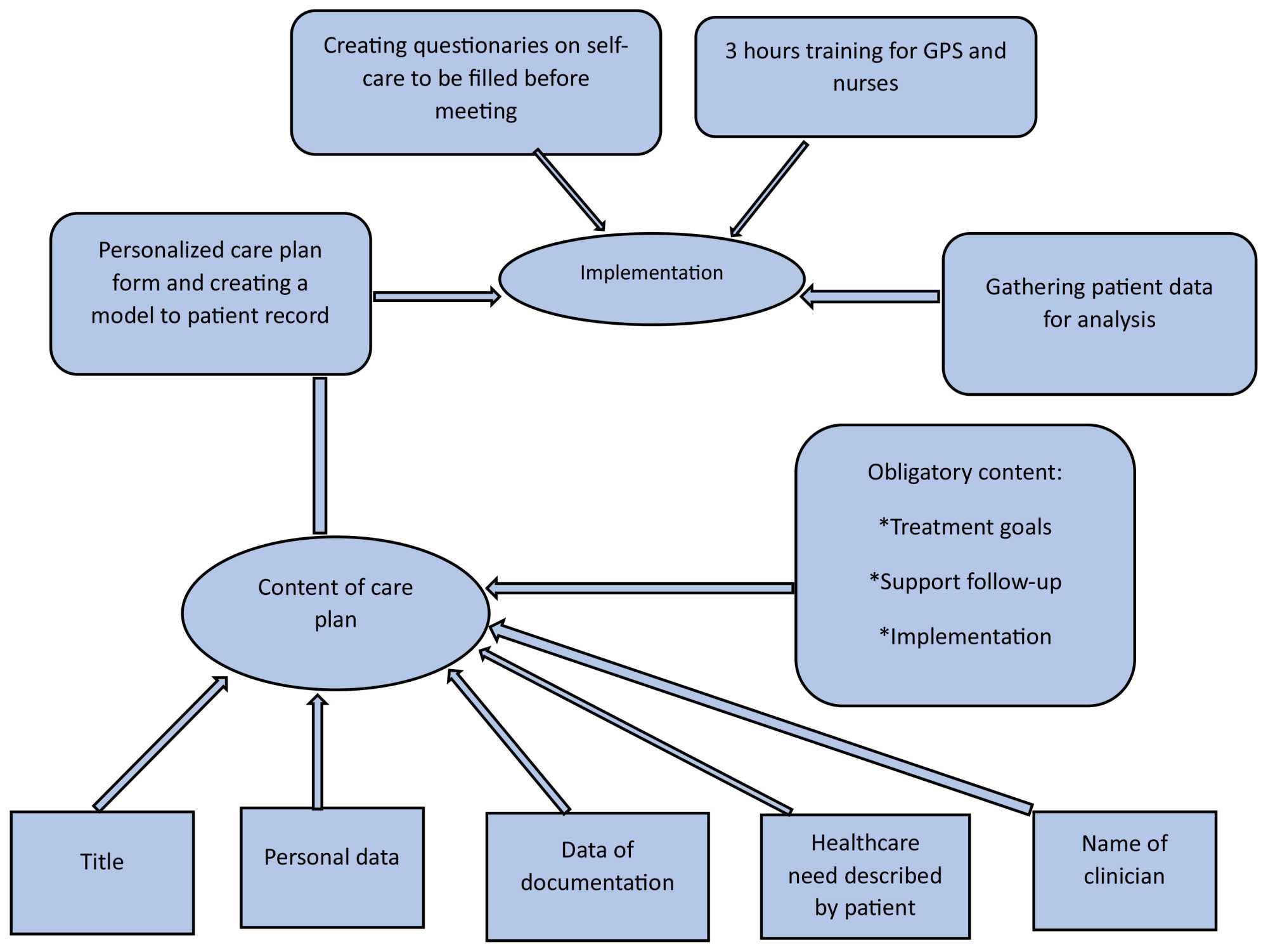 Chatbots in Psychology: Revolutionizing Clinical Support and Mental Health Care