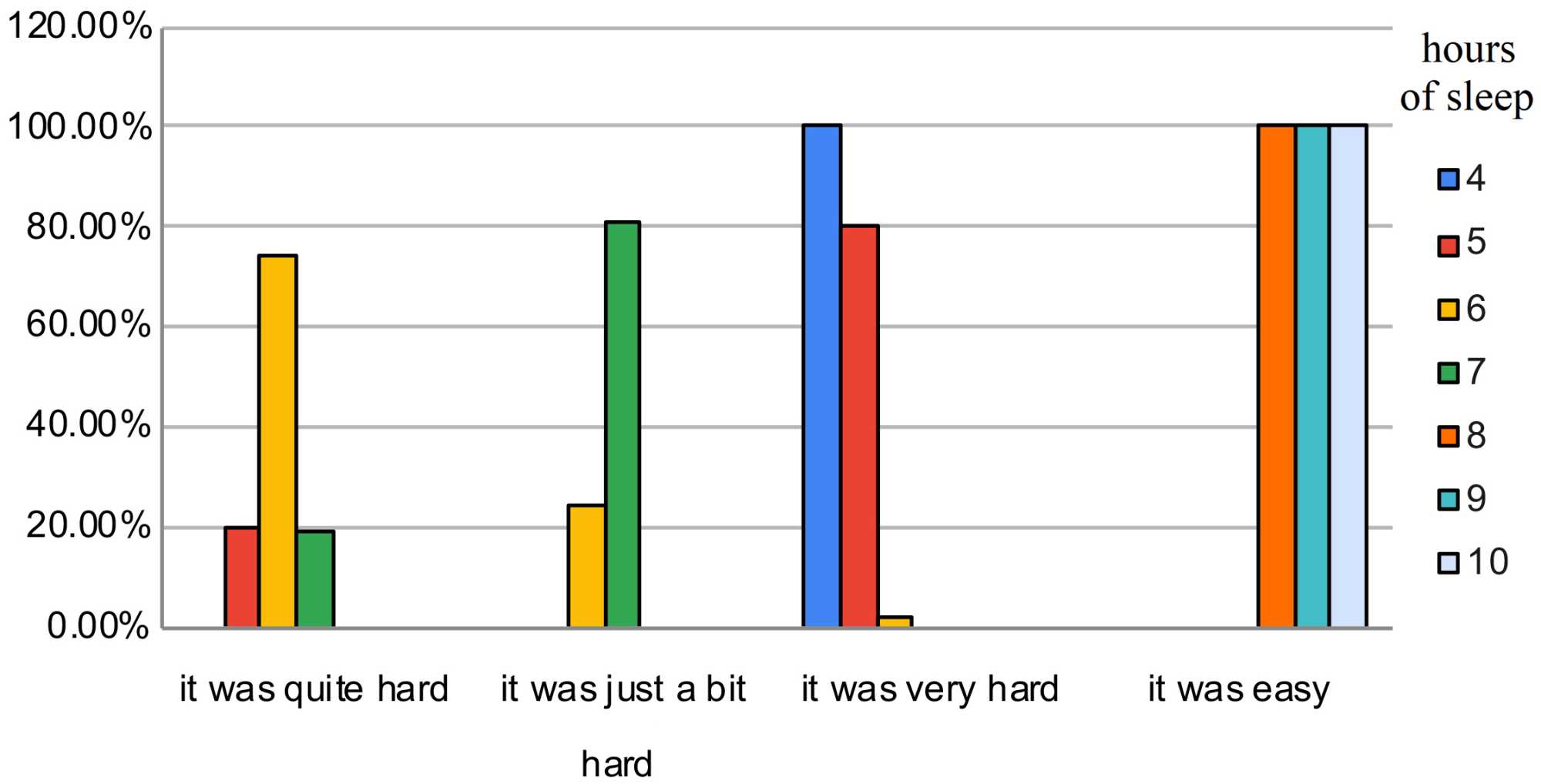 The Impact of Sleep Patterns on Academic Performance and Social ...