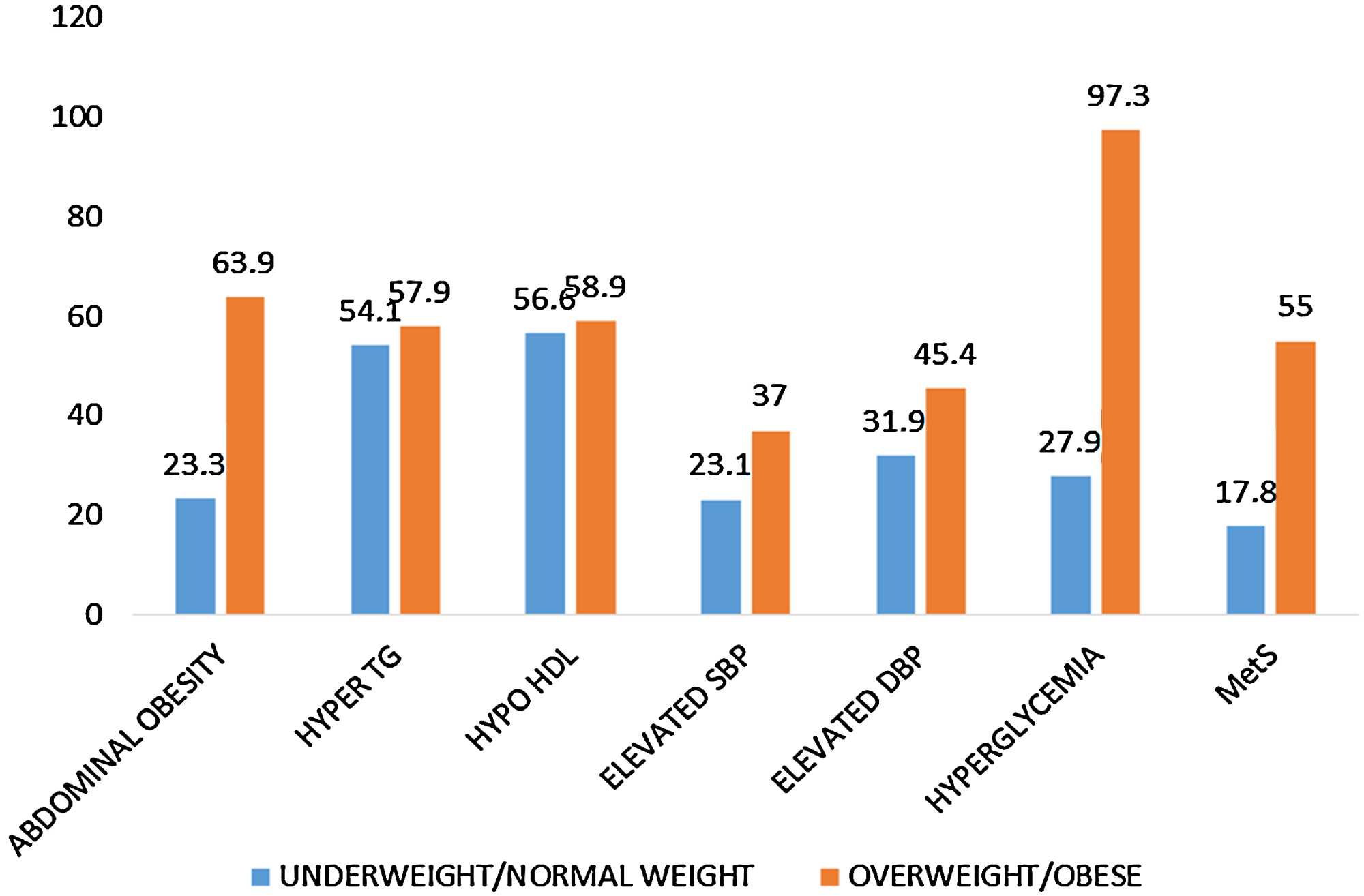 Risk Factors Associated with Overweight and Obesity in HIV-Infected ...