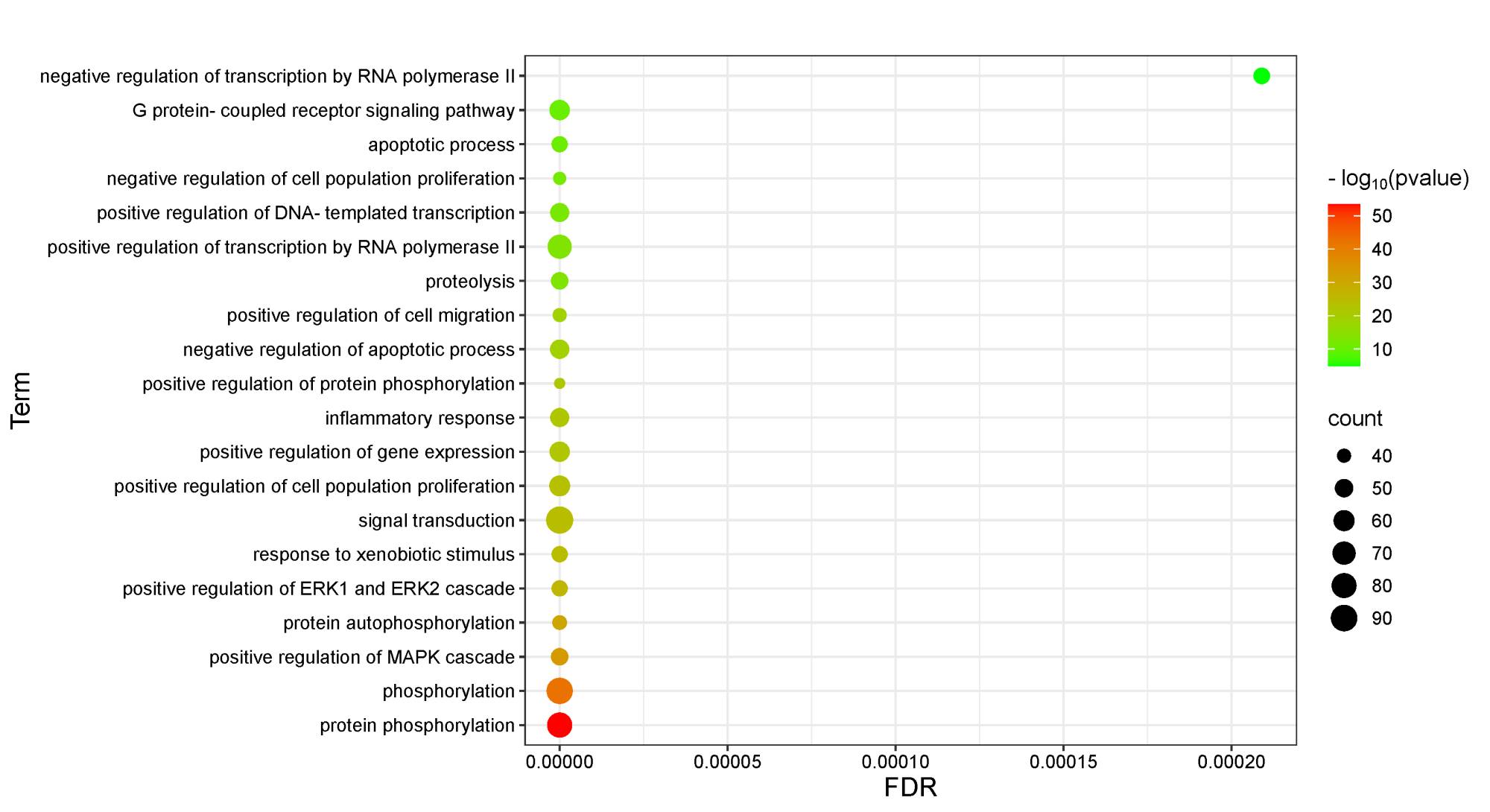 Network Pharmacology Analysis of Tianwang Buxin Dan on Alzheimer’s Disease