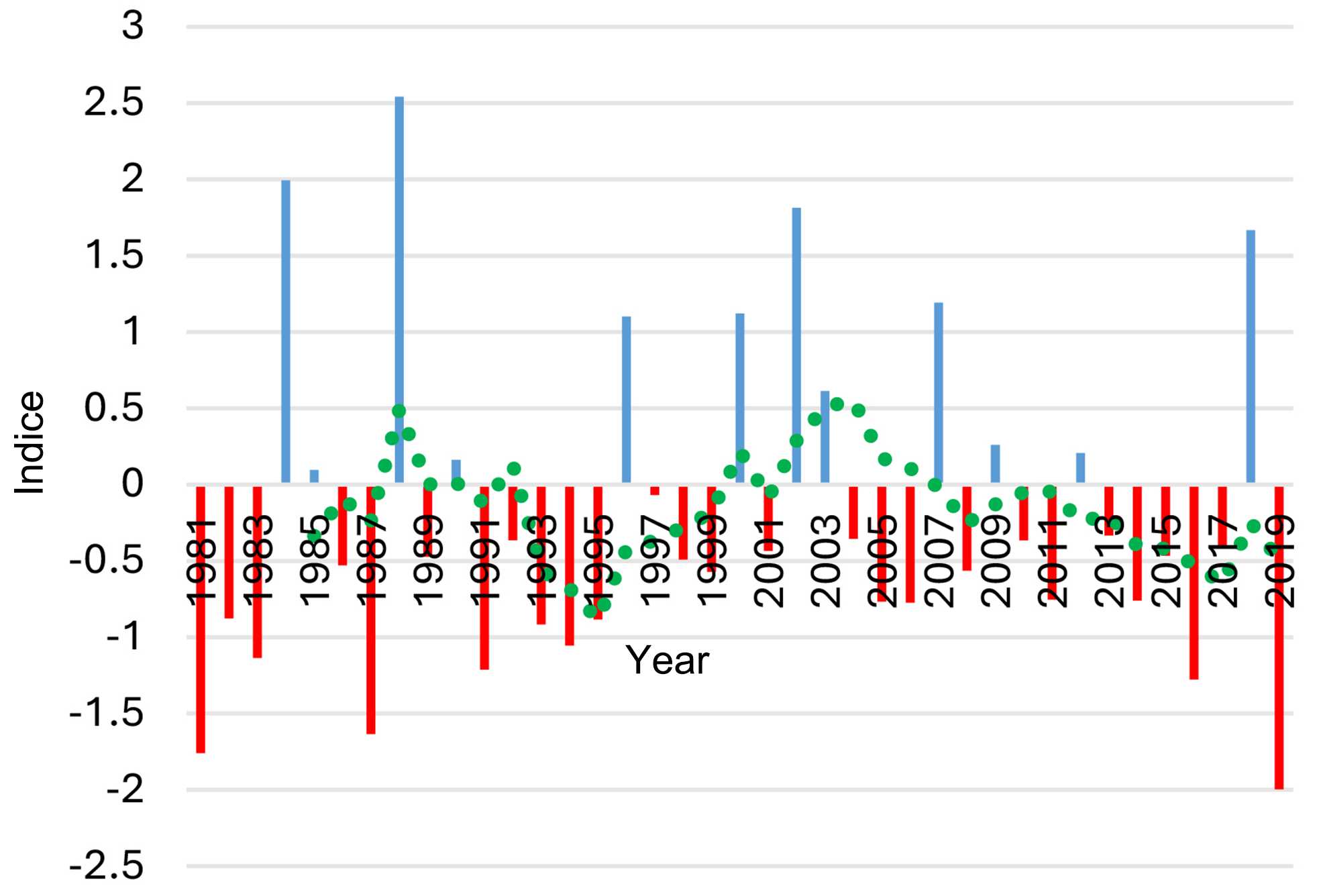 Rainfall Dynamics and Landslides in Urban Areas of Gabon: The Case of ...