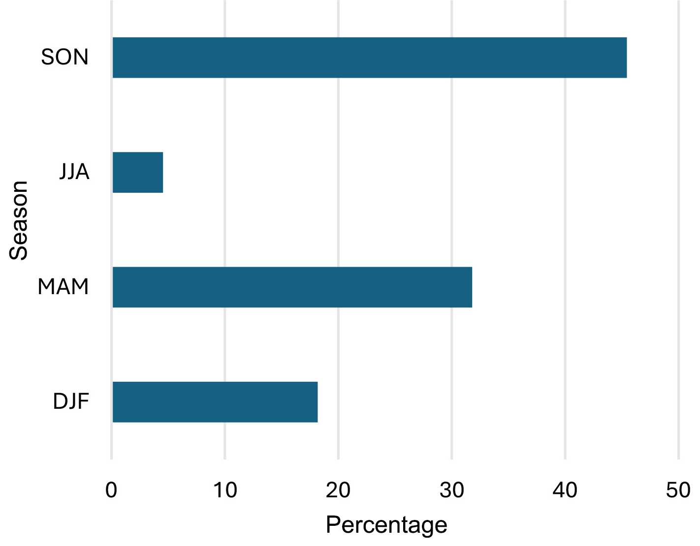 Rainfall Dynamics and Landslides in Urban Areas of Gabon: The Case of ...