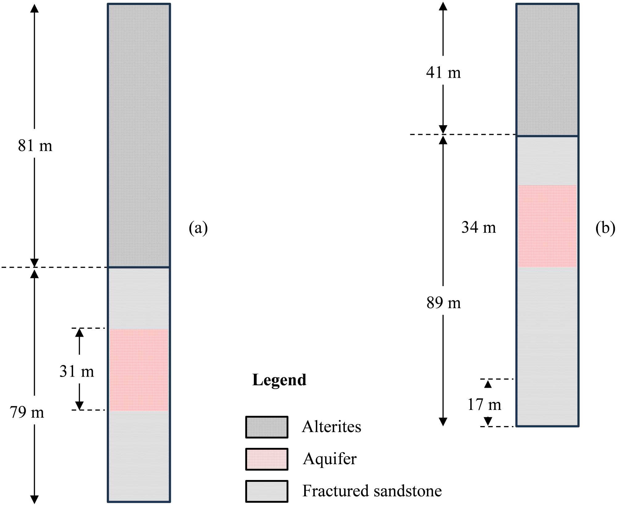 Estimation of Groundwater Recharge Using Water Table Fluctuation Method ...