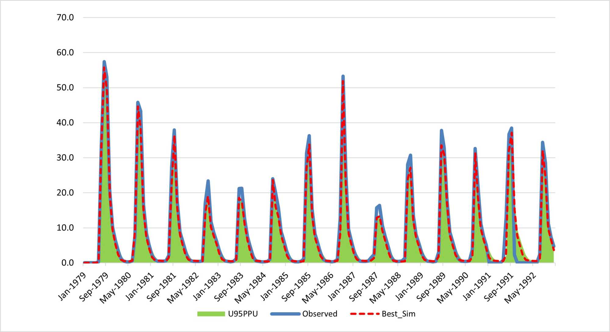 Water Resources Modeling in Data-Scarce Watersheds: Contribution of the ...
