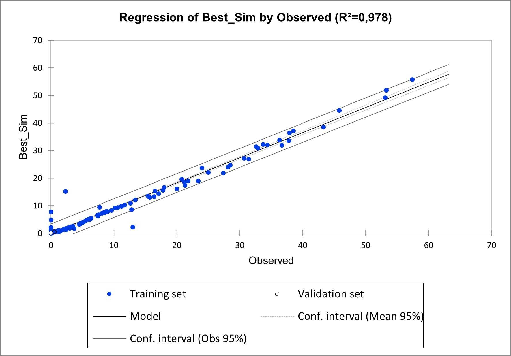 Water Resources Modeling in Data-Scarce Watersheds: Contribution of the ...