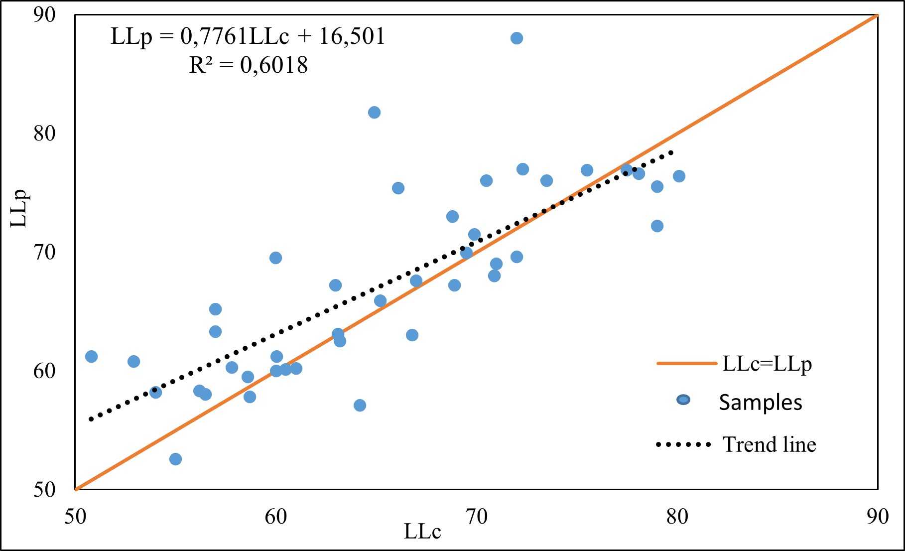 Comparing the Casagrande and the Fall Cone Penetrometer Devices using ...