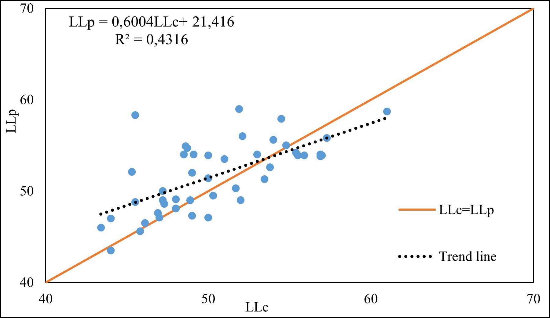 Comparing the Casagrande and the Fall Cone Penetrometer Devices using ...