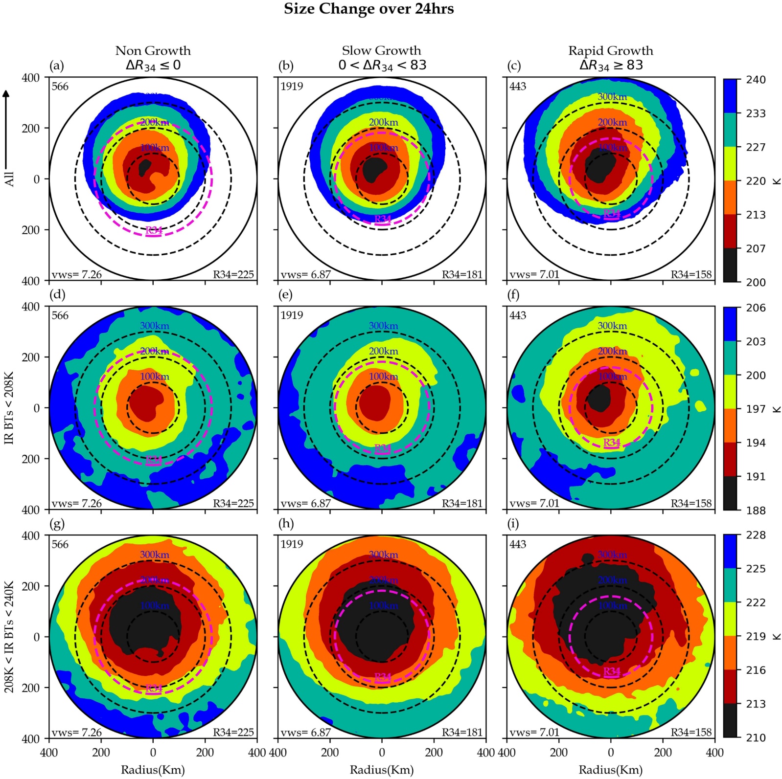 Relationship between Convection and Tropical Cyclone Size and Size ...