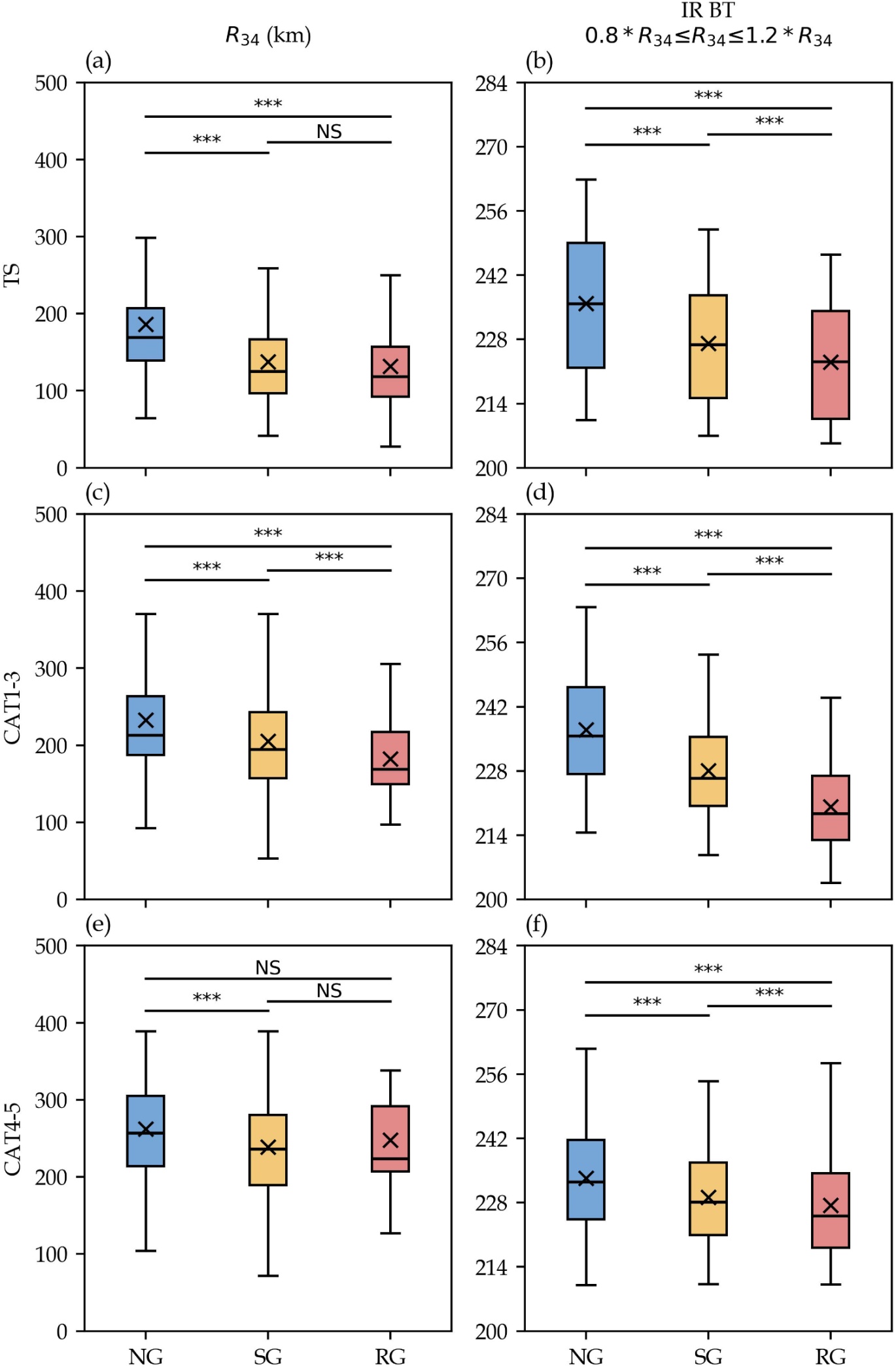 Relationship between Convection and Tropical Cyclone Size and Size ...