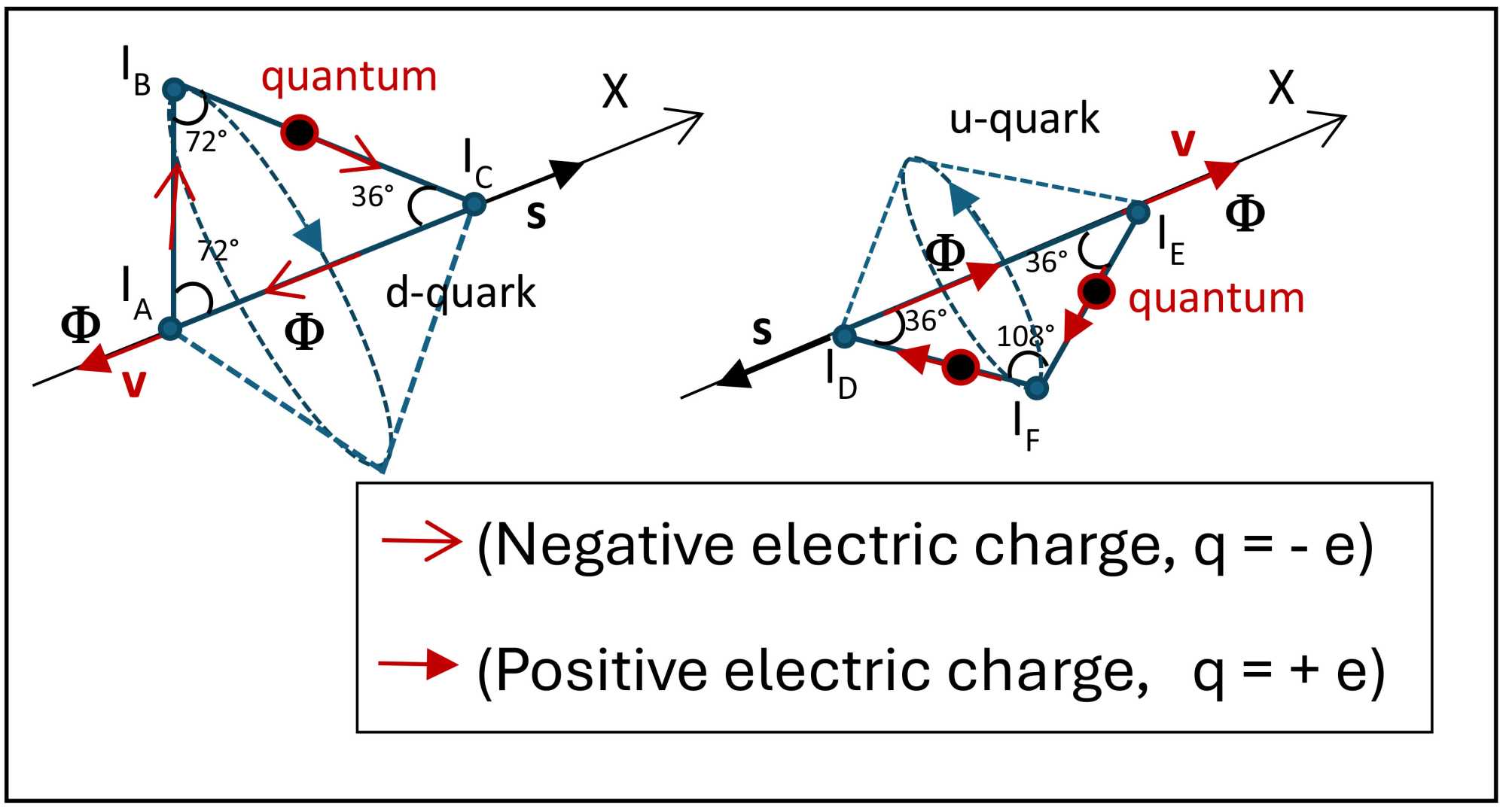An Original Didactic about Standard Model: “The Particles’ Geometric ...