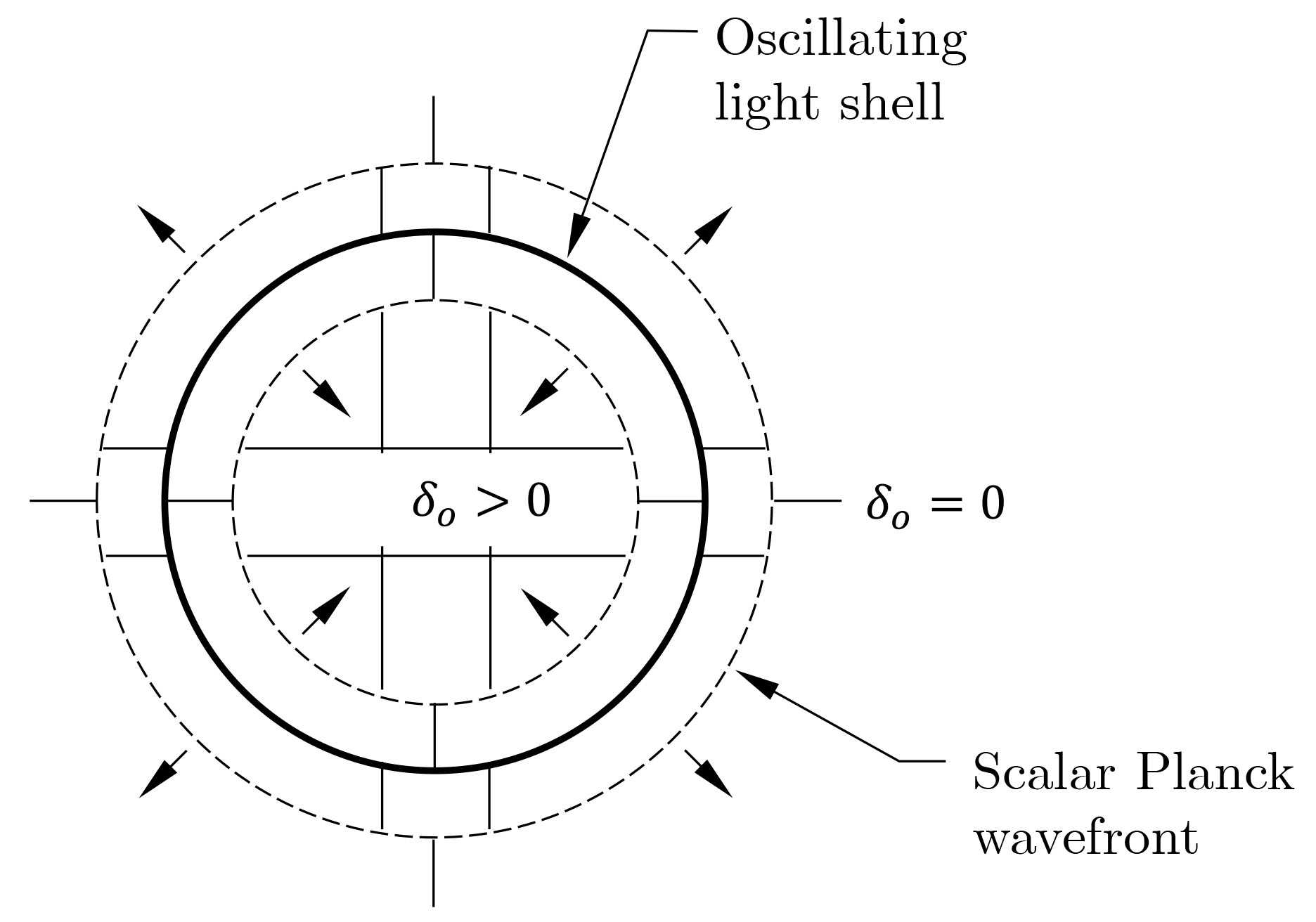 On Scalar Planck Waves