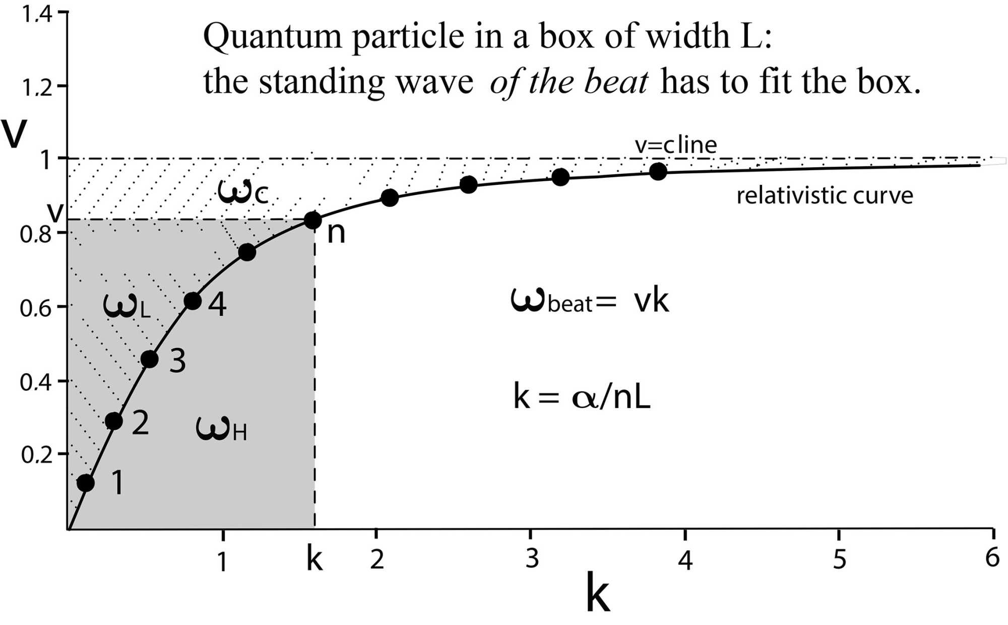 Space Quantum Gravity