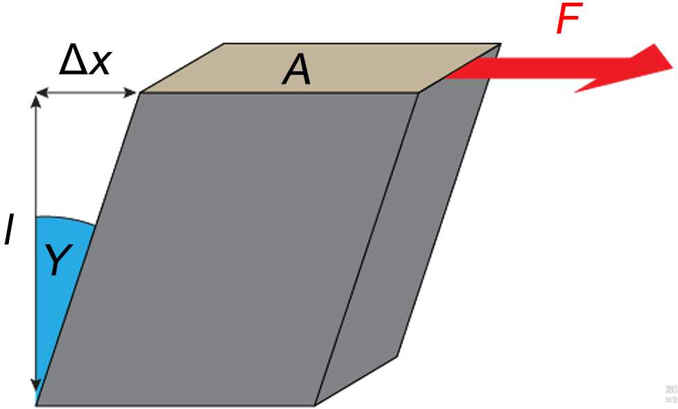 On the Possible Existence of Superluminal P and S Waves within the ...