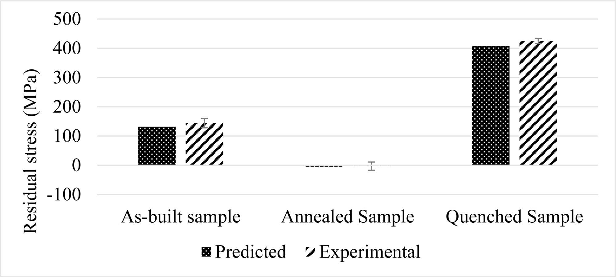 Numerical Simulation and Analysis of Heat Treatment Processes on AISI 1025 Steel Produced by ...